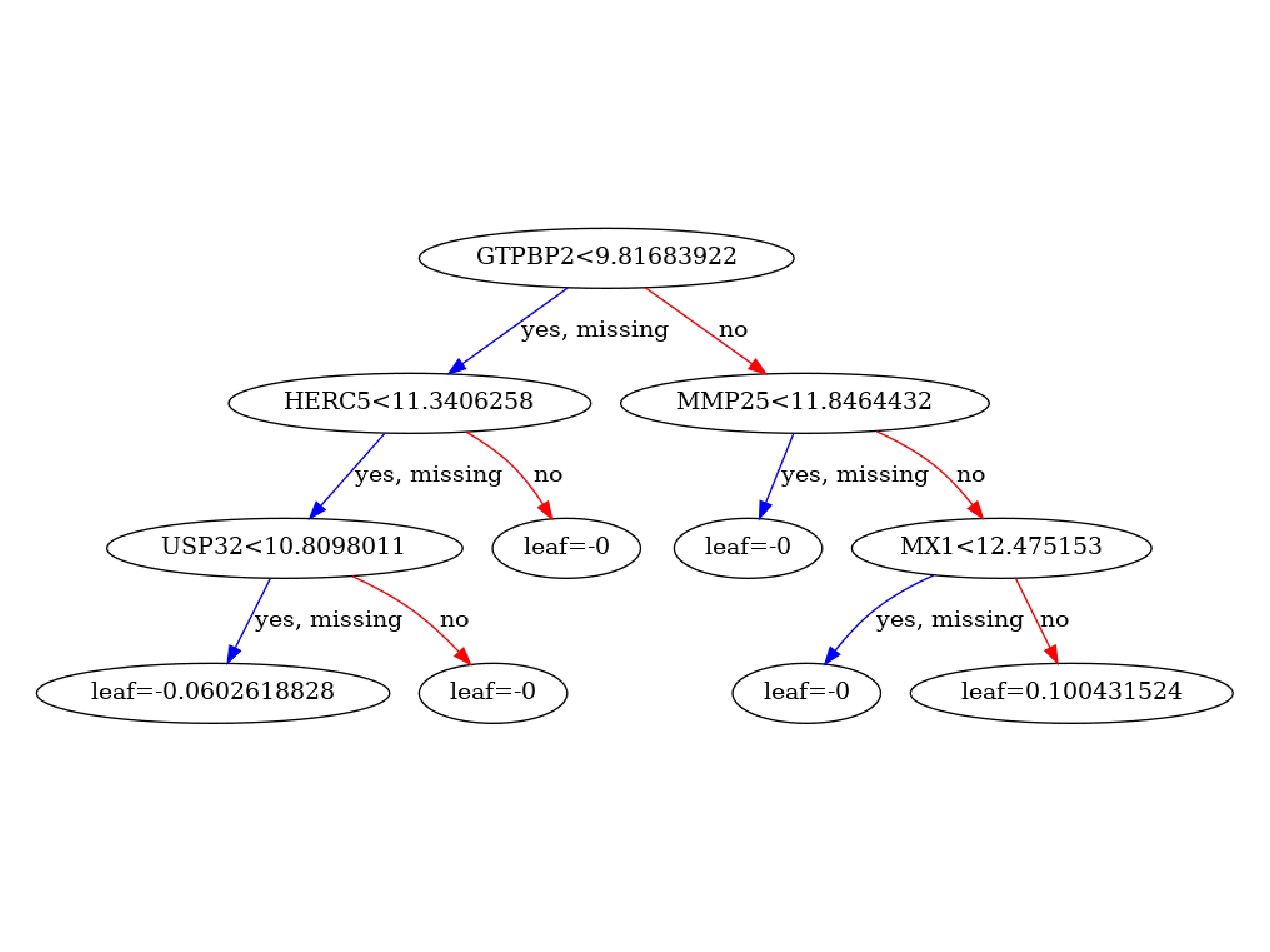 SjTree | SjTree is a tool to analyze variance stabilizing ...